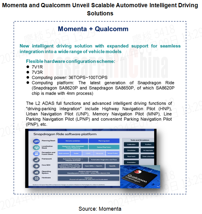 ADAS and Autonomous Driving Tier 1 Suppliers Research Report, 2024 – Chinese Companies Report ...